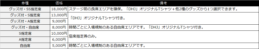 DreamHack Japan 2023 Supported by GALLERIA | チケットぴあ[チケット購入・予約]